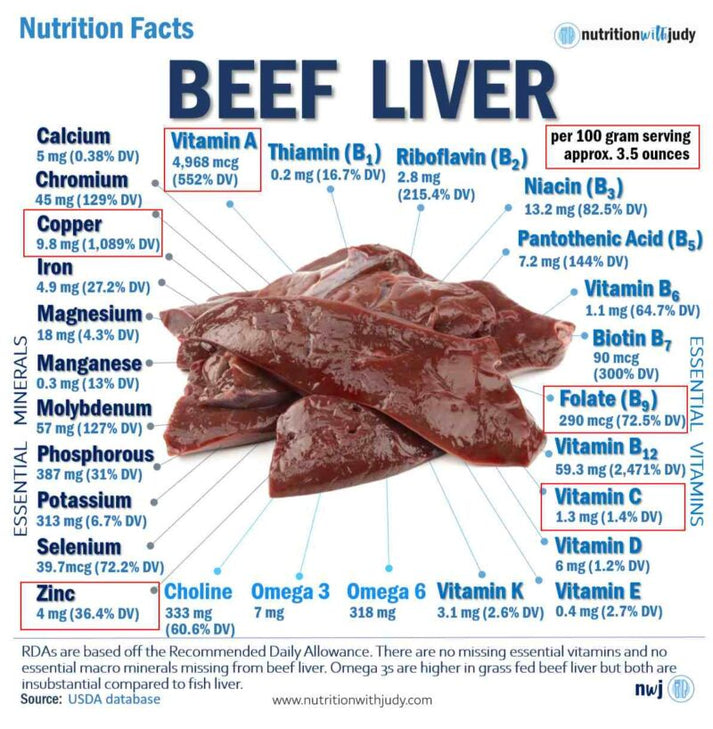 Beef Liver + Salt Package – Jacob's ReGENEration